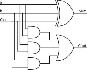 Introduction to FPGA — Implementation Steps with FPGA