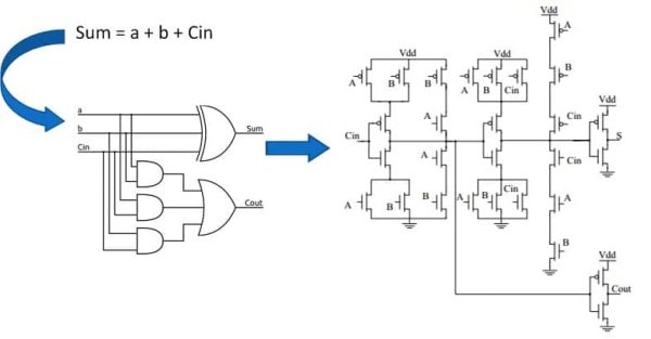Introduction To Fpga — Implementation Steps With Fpga Fpgatek 4296