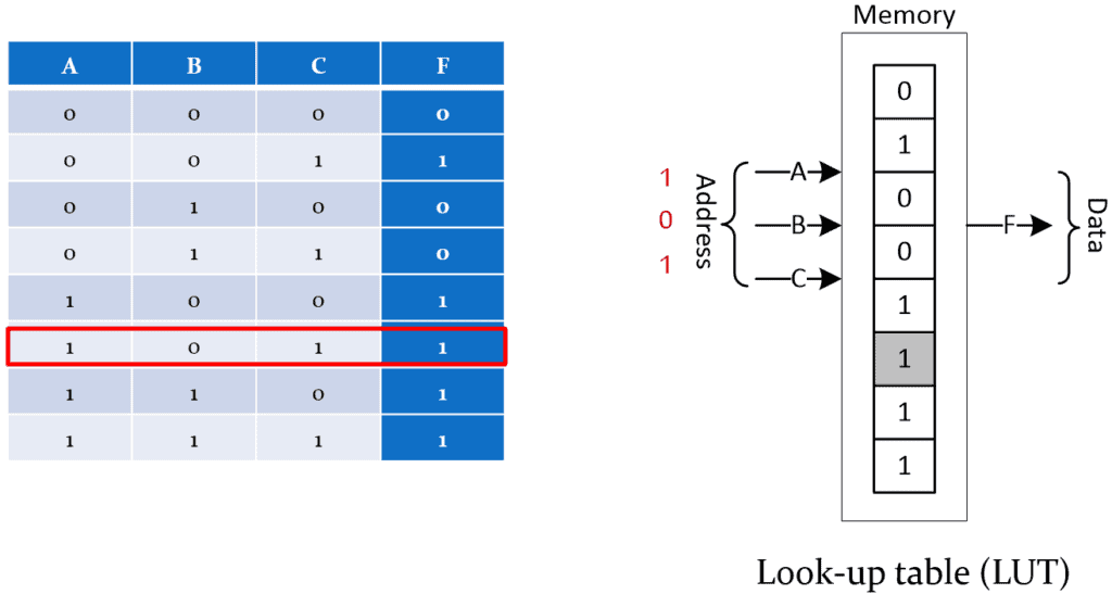 What Is an FPGA? | A Fresh Perspective - FPGATEK