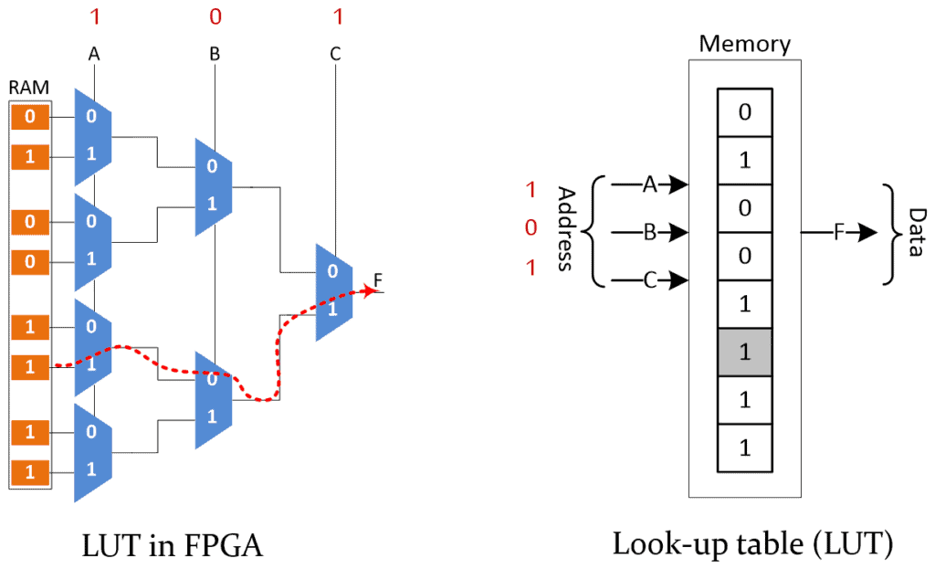 What Is An Fpga A Fresh Perspective Fpgatek