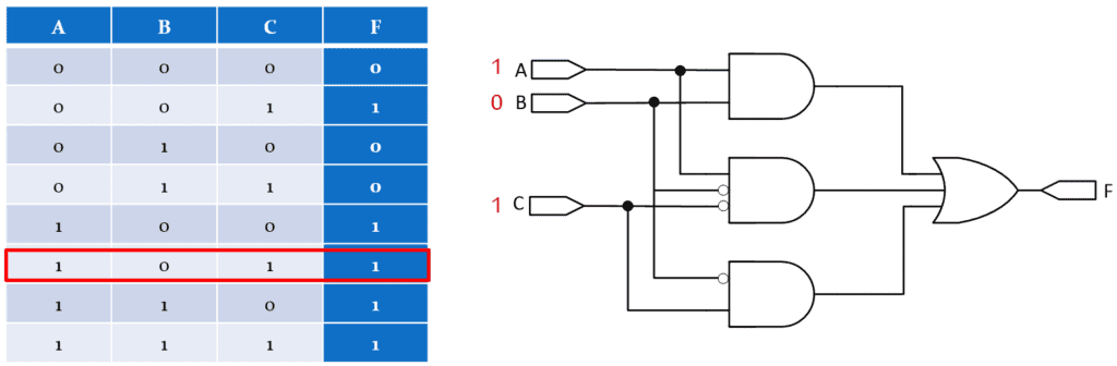 What Is an FPGA? | A Fresh Perspective - FPGATEK