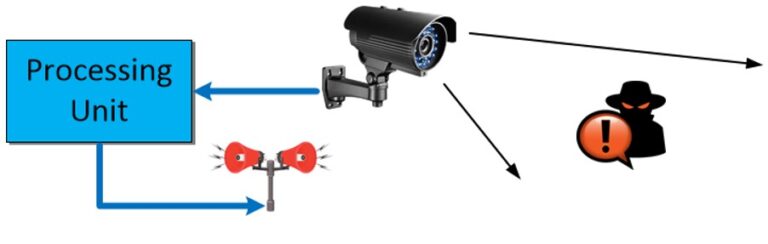 How to Choose the Right Technology to Implement Your Digital Project ...
