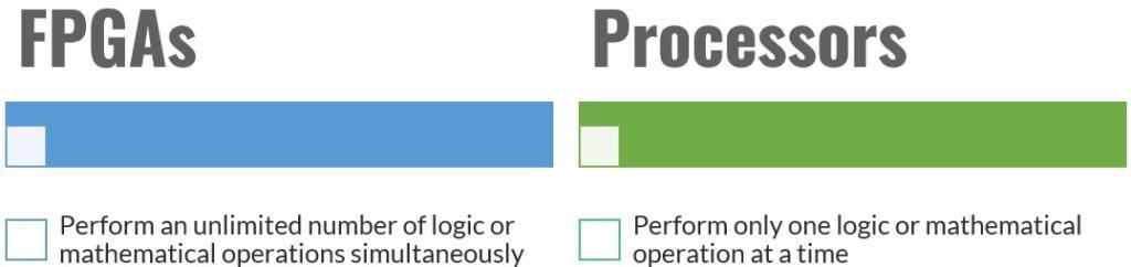 FPGA vs Processor: Which Wins the Speed Race? - FPGATEK