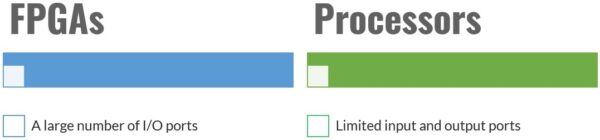FPGA vs Processor: Which Wins the Speed Race? - FPGATEK