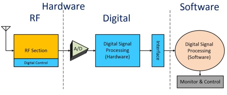 Are FPGA Engineers In Demand? - Exploring 10 Common Applications of FPGAs - FPGATEK