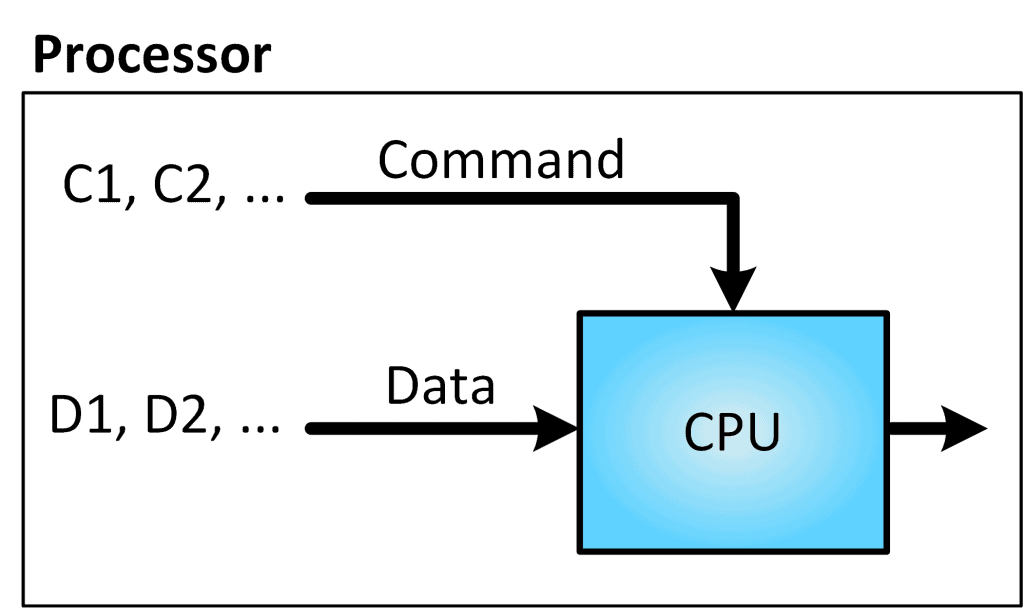 Get Started With FPGA In 20 Minutes - FPGATEK