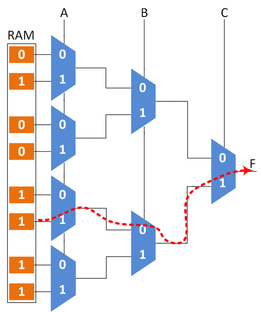 Get Started With FPGA In 20 Minutes - FPGATEK