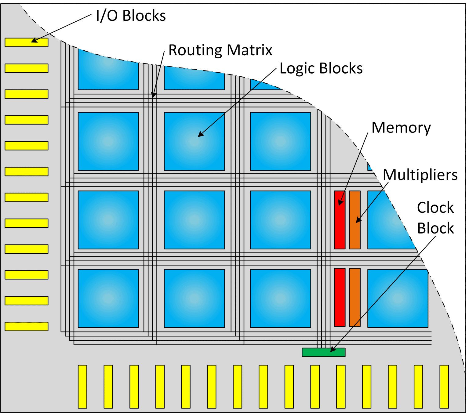 Get Started With FPGA In 20 Minutes - FPGATEK