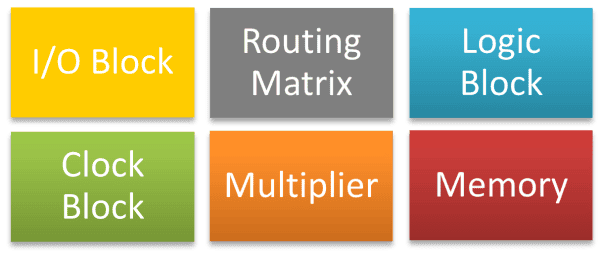 Get Started With Fpga In 20 Minutes Fpgatek