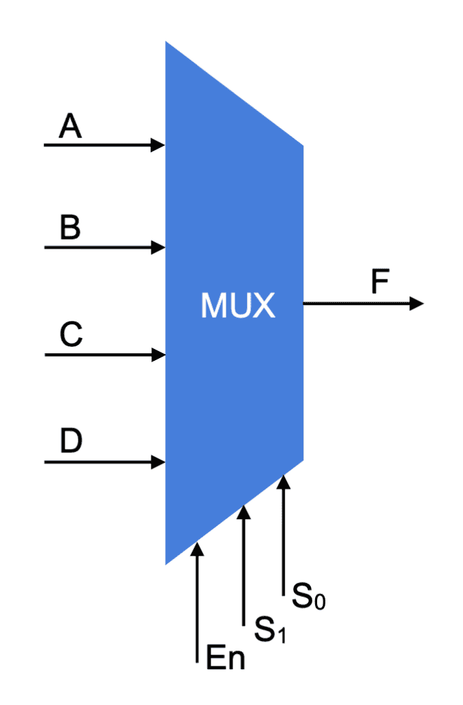 Conquer Combinational Circuits in VHDL - FPGATEK