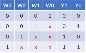 Circuit Simulation Using ISim in Xilinx ISE Design Suite - FPGATEK