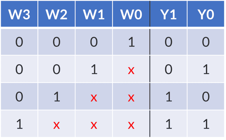 Circuit Simulation Using ISim in Xilinx ISE Design Suite - FPGATEK