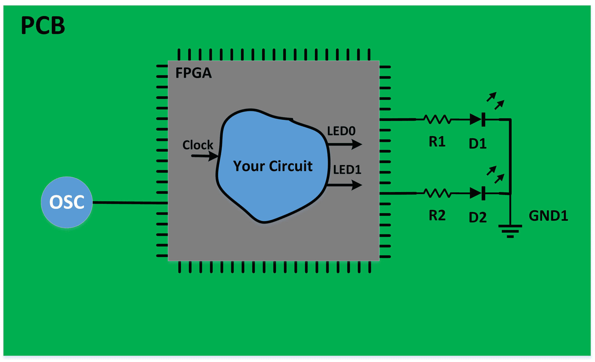 FPGA Pin Assignment in UCF File: How to Connect Circuit Ports to FPGA ...